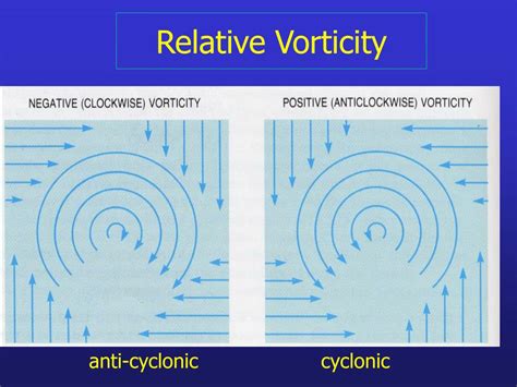 ppt vorticity powerpoint presentation free download id 3217155
