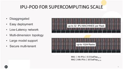 Could Graphcores Second Chip Challenge NVIDIA Cambrian AI Research