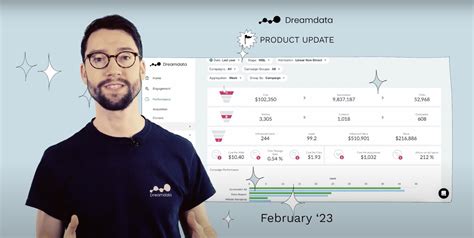 Product Update Linkedin Ads Stage Model Configurator And More
