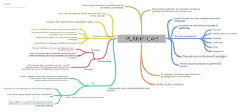 Planificaci N Elblogdemissmily Udocz