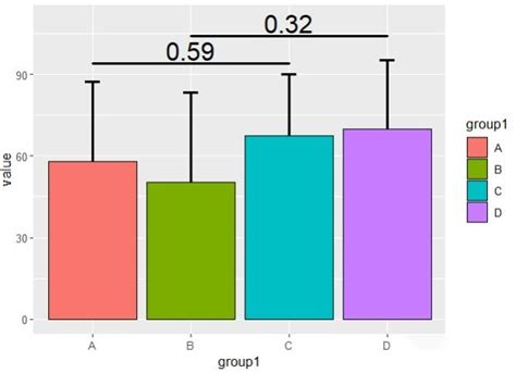 R可视化——一文带你打通ggplot2个性化绘制柱状图（条形图）！！！ 知乎