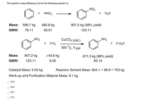 Solved The Reaction Mass Efficiency For The Following