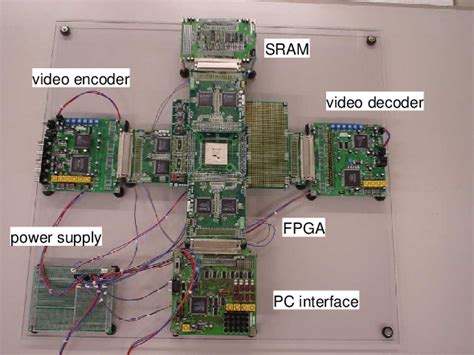 Figure 1 From Fpga Based Realtime Vision Semantic Scholar