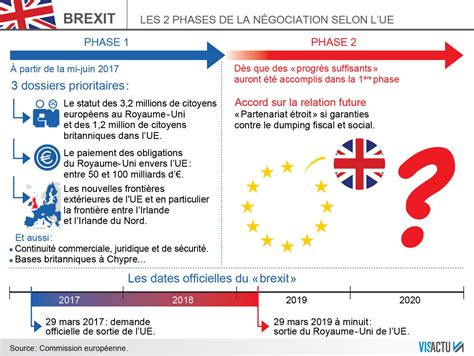 EUROPE Michel Barnier va ouvrir les négociations sur le Brexit