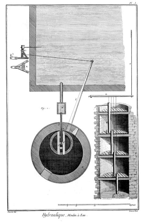Watermill Diagram