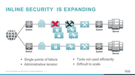 Upgrading Your Firewall Its Time For An Inline Security Fabric Ppt