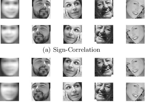 Pose Validation On Mtfl In Each Subfigure First Column Shows Average