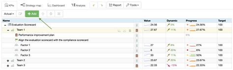 Step By Step Guide To Creating An Evaluation Scorecard