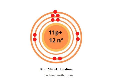 Bohr Model Diagram Rules Bohr Diagrams Diagram Draw Elements