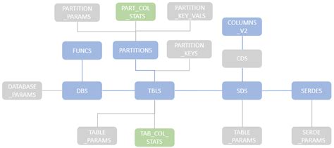 Spark Sql Query Engine Deep Dive 12 Sessioncatalog And Runnablecommand Internal Data Ninjago