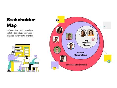 Kostenlos Online Stakeholder Maps Erstellen Canva