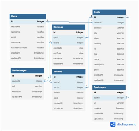 GitHub Jennlangley Airbnb Clone