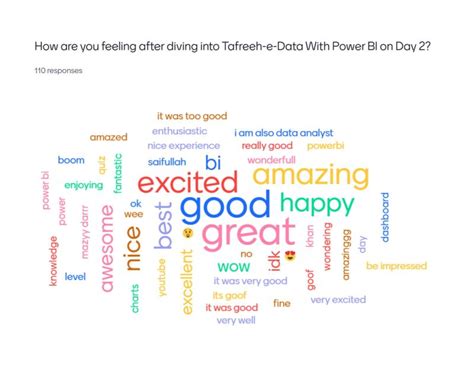 Powerbi Dataanalytics Mlsa Dataseekho Workshop Upskilling Microsoftpowerbi Sln Mohan