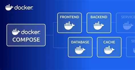 fullstack multi container app gautam naik