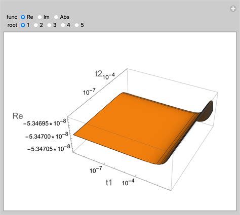 Plotting Contour Plot Of Complex Roots Of Dispersion Equation