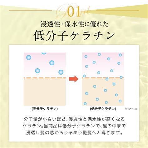 楽天市場在庫限りケラチン トリートメント kera タスケラ 100ml ケラチン溶液 ヘアパック ビビリ毛 くせ毛 切れ毛予防