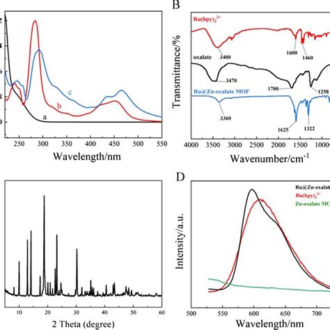 A Signal Onoff On” Type Electrochemiluminescence Aptamer Sensor For Detection Of