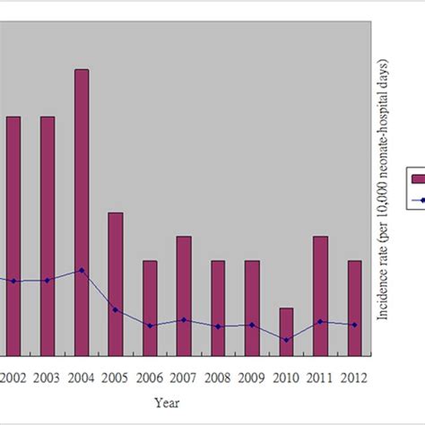 Bacteremia Due To Extended Spectrum β Lactamase Esbl Producing