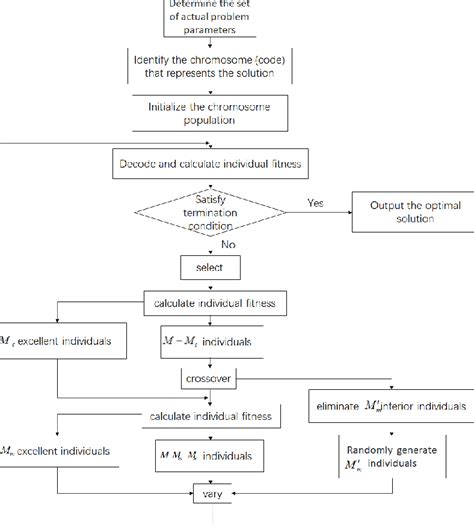 Figure 1 From Design Of Carrier Ammunition Scheduling Scheme Based On