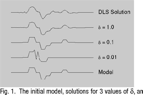 Figure From An Edge Preserving Algorithm For D Seismic Wavefield