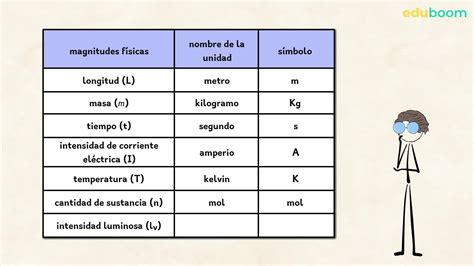 Tabla De Magnitudes Fisicas Pdf Celsius Unidades De M