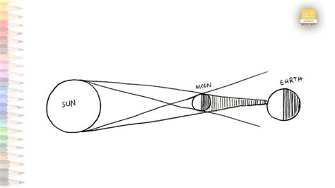 Solar Eclipse Diagram Unlabeled