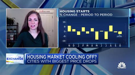 Theres Strong Buyer Pullback On The West Coast Says S