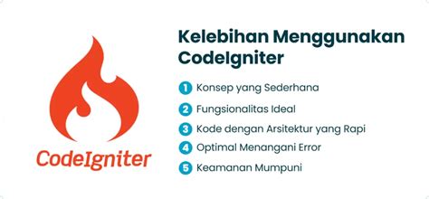 Apa Itu Codeigniter Fitur Kelebihan Dan Alur Kerjanya