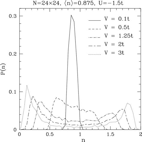 Figure 3 From Inhomogeneous Pairing In Highly Disordered S Wave