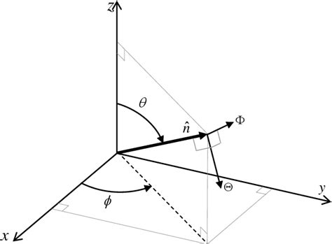 Figure 1 From Beam Codebook Design For 5g Mmwave Terminals Semantic