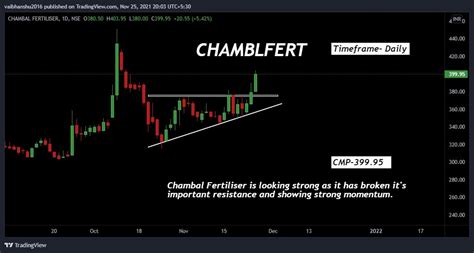 Smruti Priyadarsani Swain Posted On Linkedin