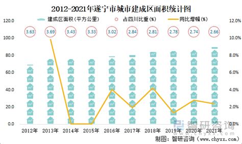 2021年遂宁市城市建设状况公报：遂宁市市政设施实际到位资金合计3781亿元，同比增长7674智研咨询