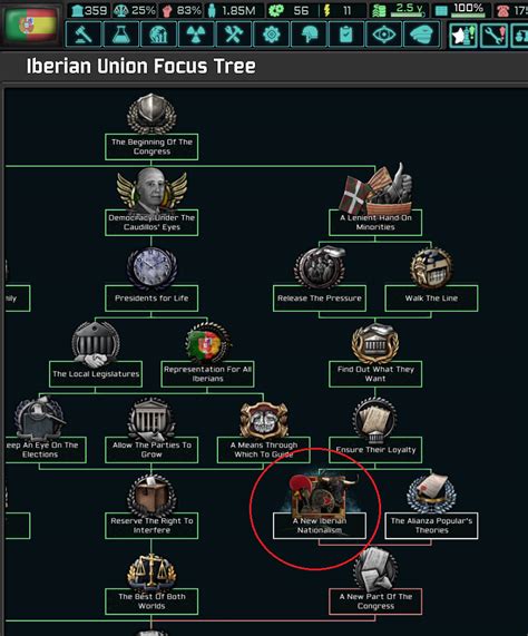 Ibr A New Iberian Nationalism National Focus Has No Gfx Icon When