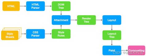 服务端渲染ssr原理服务器渲染html Csdn博客