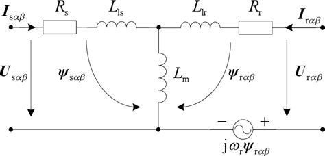 Figure 1 From Voltage Modulated Dpc Strategy Of Dfig Using Extended Power Theory Under