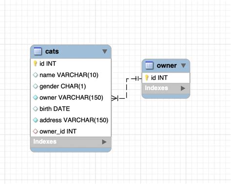 Github Yuanw10mysql Merge Tool Written For My Work A Small Tool