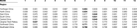 Correlation Coefficients For The Cross Validation Of Precipitation