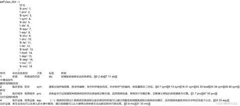 Python Bilstmcrf实现代码，电子病历命名实体识别和关系抽取，序列标注bilstm Crf模型代码 Csdn博客