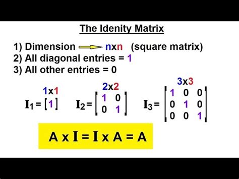 identity matrix square