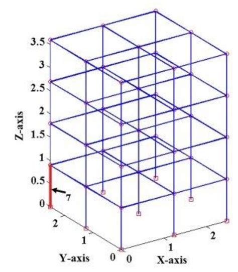Applied Sciences Free Full Text Structural Assessment Under