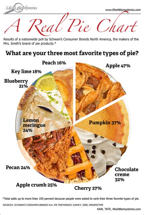Nine Kinds Of Pie