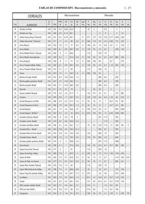 Tablas De Composicion De Alimentos 61 Paginas 01 Pdf