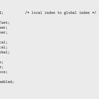 Data Structure Of Mapping Download Scientific Diagram