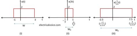 time shifting time scaling and time reversal of signals electricalvoice