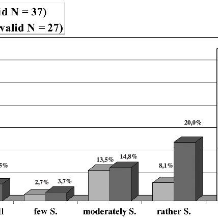 Relationships Between Sexual Functioning Representation Of Erotic Download Scientific Diagram