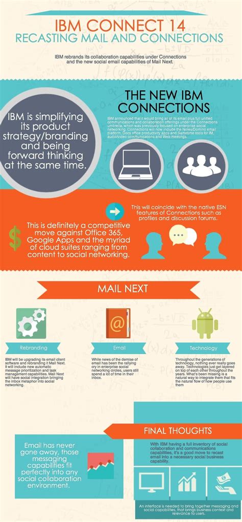 Ibm Connect 2014 Recasting Mail And Connections Infographic Aragon