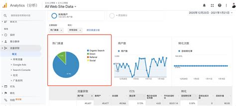 Google Analytics分析工具找到网站最重要的流量来源 王光卫博客