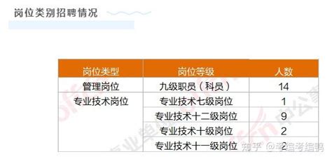考什么我能报名吗广州交通运输局招全编制28人考情分析偏向社会人不限专业 知乎