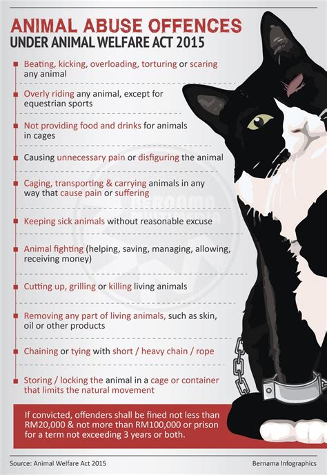 Animal Welfare Act Malaysia Charles Blake