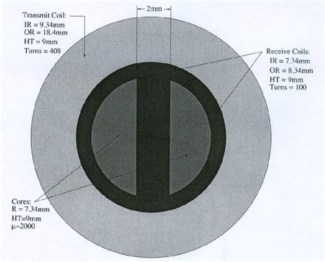 The Split D Coil Configuration Download Scientific Diagram